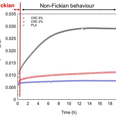 7 Chemical Structure Of Phbv Download Scientific Diagram