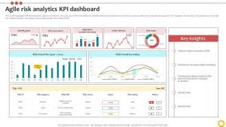 Agile Risk Analytics Kpi Dashboard PPT Example