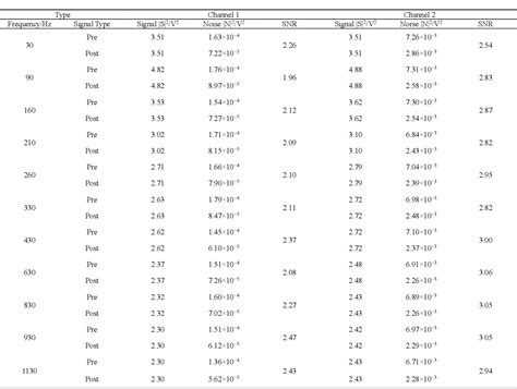 Table 1 From A Cloud Platform Based Micro Power Microseismic Monitoring Iot System For