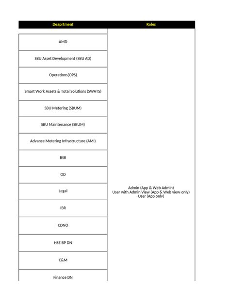 Role Mapping Pdf Cyberspace Software