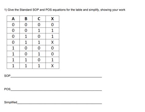 Solved Give The Standard SOP And POS Equations For The Chegg