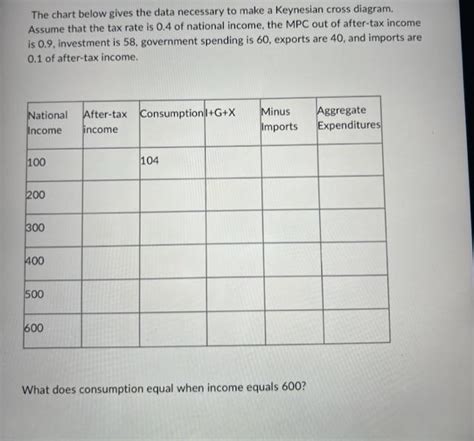 Solved The Chart Below Gives The Data Necessary To Make A
