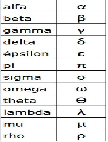 Letras Griegas Que Se Utilizan En Matematicas Trimapa