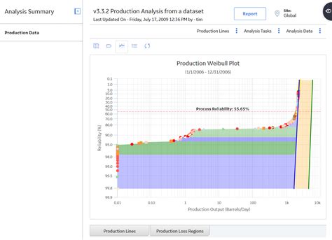 Production Lines Apm Classic Ge Digital