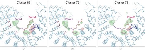 Iucr Elucidating Polymorphs Of Crystal Structures By Intensity Based Hierarchical Clustering