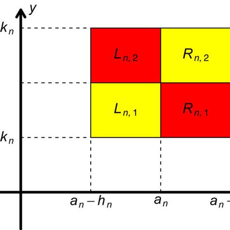 Representation Of Hn Km J{h} {n K} {m J} For N M 1n M 1 And K J 0k J 0