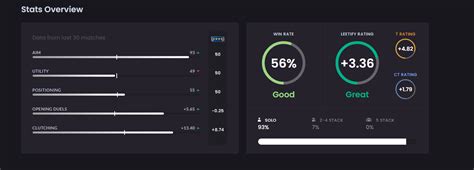 How Accurate Is Leetify R Csgo