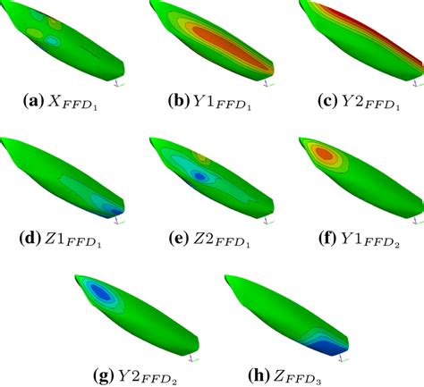 Design Velocities Corresponding To The Eight Design Variables Of The