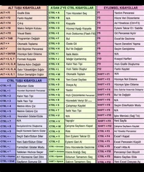 İrfan ÇikikÇioĞlu Adlı Kullanıcının Bilgisayarpcelektronik Konuları Panosundaki Pin 2025