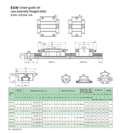 Cnc Linear Guide Manufacturers Suppliers In China