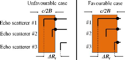 figure 1 from design of ofdm radar pulses using genetic algorithm based