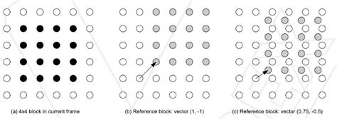 Motion Vector At Collection Of Motion Vector Free For