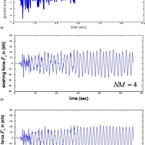 Horizontal Cylinder Of Arbitrary Cross Section Under Transverse Or Download Scientific Diagram
