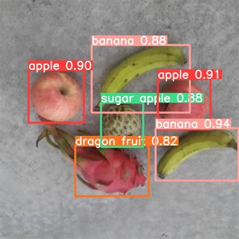 Pyresearch On Linkedin Objectdetection Yolov9training Customdataset