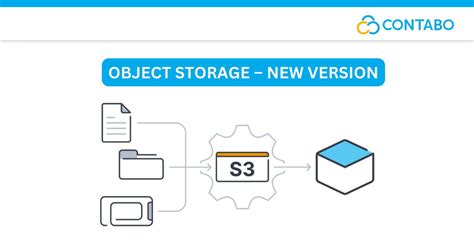 Weve Released A New Version Of Object Storage 📦 This Is Great News For Our Customers Since They