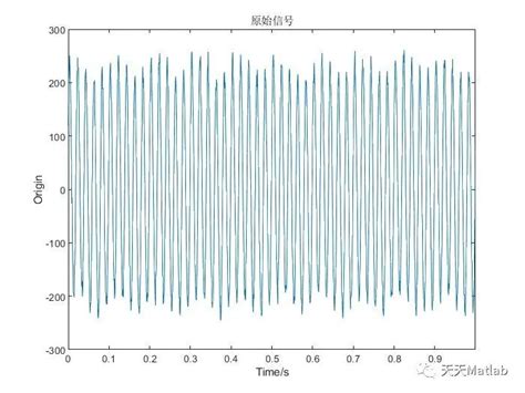【信号分析】基于hht算法谐波和间谐波分析附matlab代码 智源社区