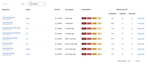Using Runtime Insights With Docker Scout To Prioritize Vulnerabilities