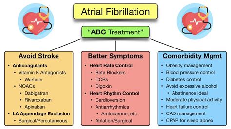 Afib With Rvr Treatment