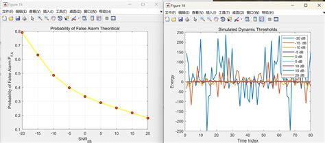 【认知无线电匹配滤波器频谱感知】利用matlab仿真和蒙特卡洛仿真对认知无线电中基于匹配滤波器的频谱感知过程的评估研究（matlab代码实现） Csdn博客