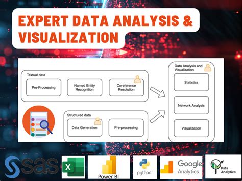 Expert Data Analytics Services For Business Growth Upwork