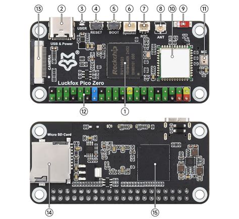 产品介绍 LUCKFOX WIKI