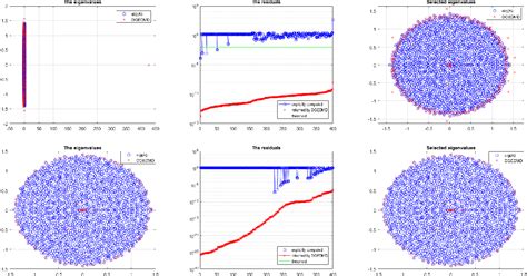 Figure 3 From A Lapack Implementation Of The Dynamic Mode Decomposition