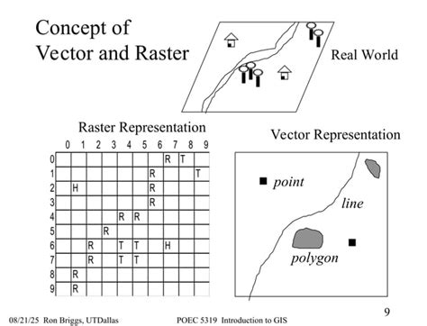 Structure Of The Geographical Information System Ppt