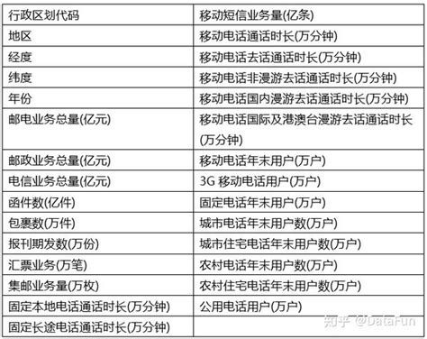 数字经济资源大全（新增2002 2023年数字经济文本词频） 知乎