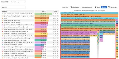 Unveiling Arms Continuous Profiling New Insights Into Application Performance Bottlenecks