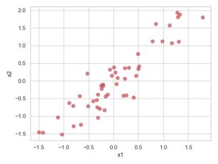 Solved Data Points Shown In The Given Figure Below Have Been Chegg