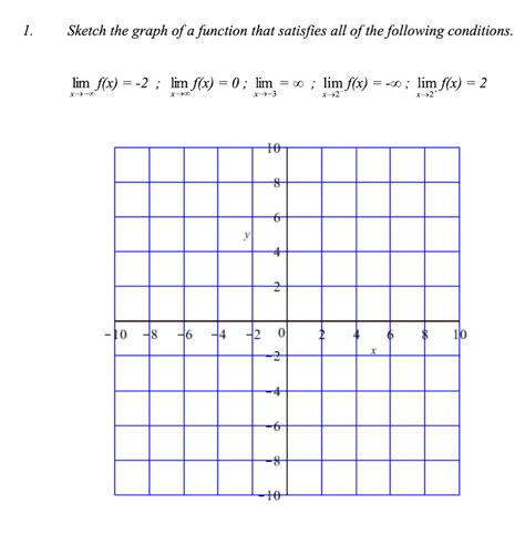 solved sketch the graph of a function that satisfies all of