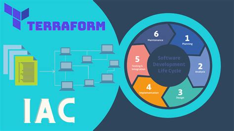 Use Helmfile For Managing Helm Charts By Kapare Sushant Jul 2024 Medium