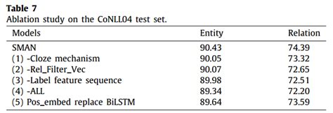 A Span Based Multi Modal Attention Network For Joint Entity Relationextractionsman 模型 Csdn博客