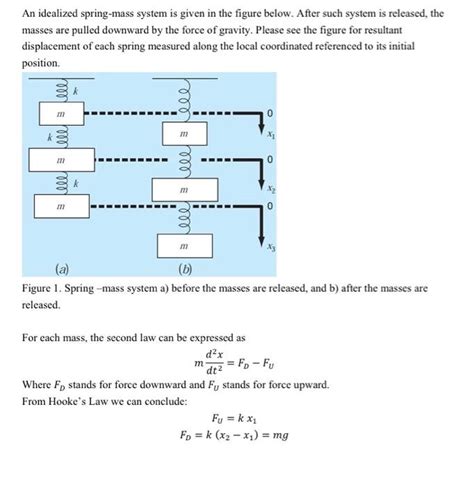Solved Draw A Flowchart For The Matlab Code And Write Out