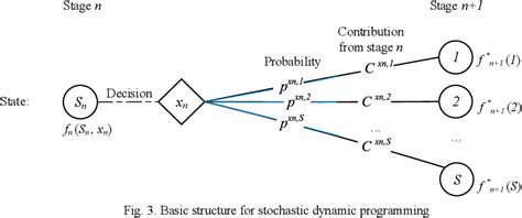 Figure 3 From A Dynamic Programming Model For Designing A Quality