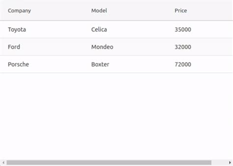Como Utilizar O Ag Grid Em Suas Aplicações Vuejs