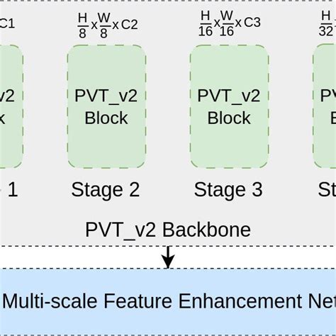 The Overall Framework Of Our Densetextpvt Approach Download Scientific Diagram