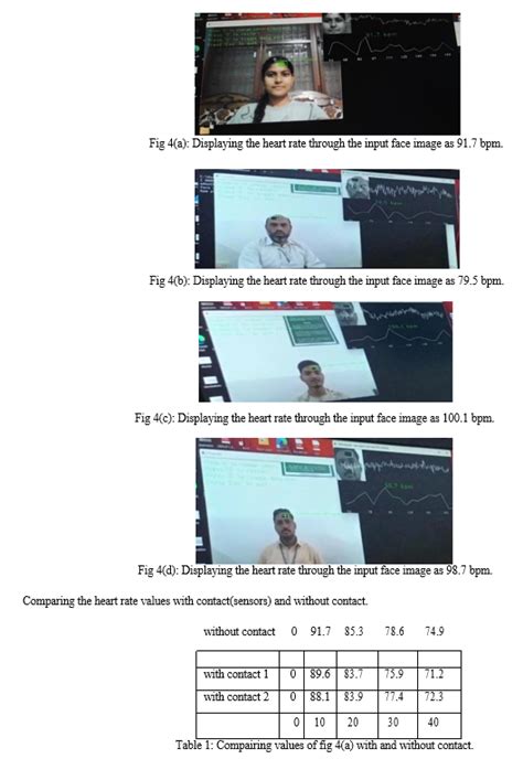 Heart Rate Estimation Using Hermite Transform Video Magnification And Deep Learning