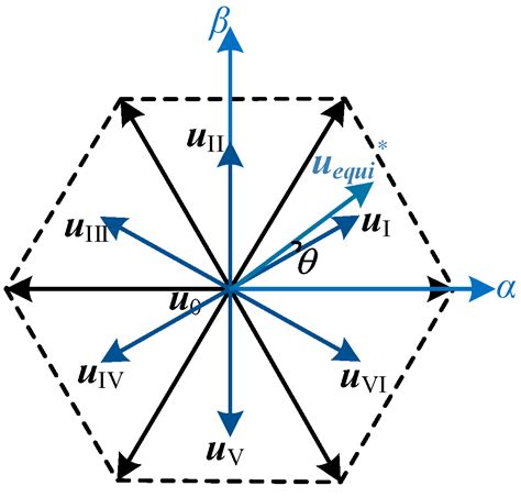 Electronics Free Full Text A Simplified Optimal Switching Sequence Mpc With Finite Control