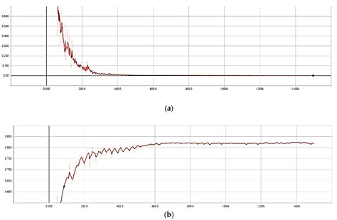electronics free full text fusion of 2d cnn and 3d densenet for