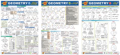 Cheat Sheets Training Materials Infographics Reference Guides For