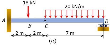 [solved] using the virtual work method determine the deflection at b