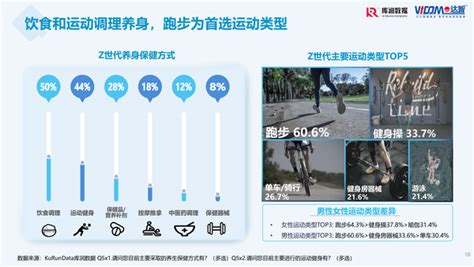 健康生活 Z世代2023年养身健康趋势报告 知乎