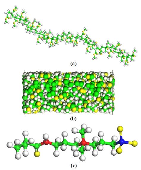 The Initial Structure Of A Pmma Chain B Pmma Box And C Download Scientific Diagram