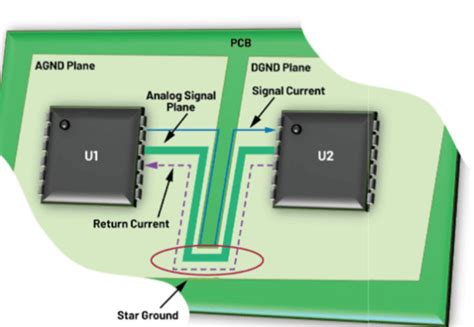 Solutions To The Core Problems Of Pcb Design Pcb Manufacturing And