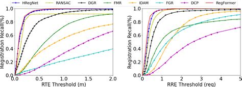 230312384 Regformer An Efficient Projection Aware Transformer Network For Large Scale Point