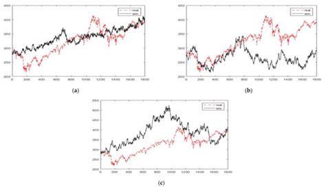 Mathematics Free Full Text Efficient Or Fractal Market Hypothesis A Stock Indexes Modelling