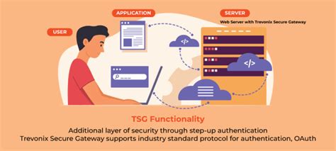 Securing Legacy Applications Made Easy With Trevonix Secure Gateway