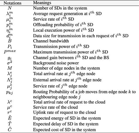 table 2 from computation offloading for distributed mobile edge