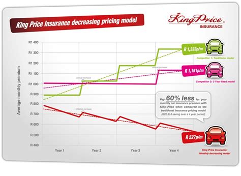 Insurance Pricing Model Texas 4